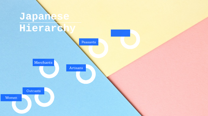 Japanese Hierarchy by Xavier Jones on Prezi