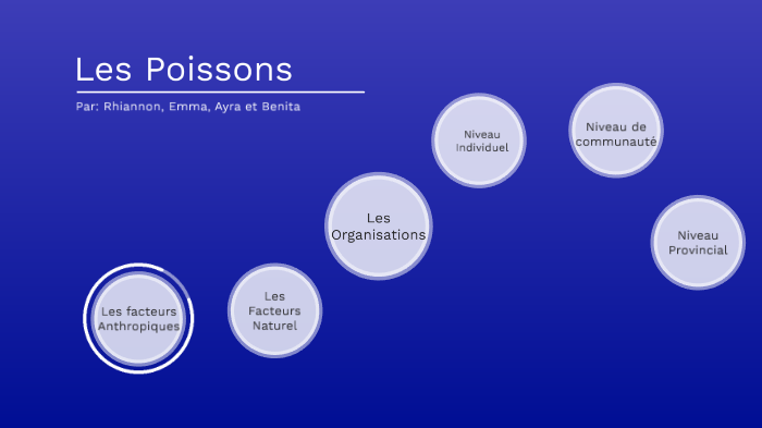 Les Poisons by Les Poisons on Prezi