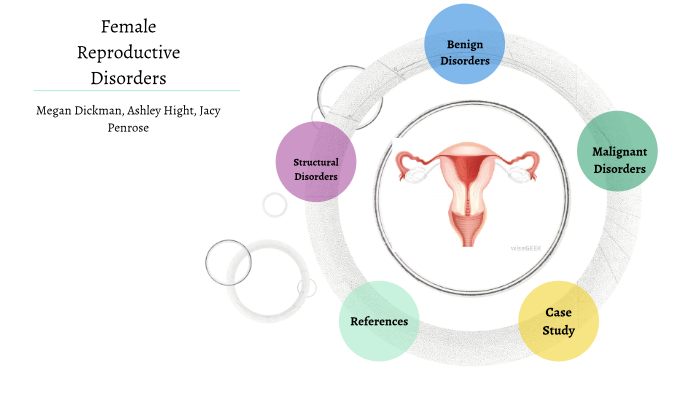 Female Reproductive Disorders by Ashley Hight on Prezi