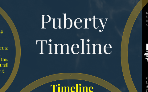 Puberty timeline by Alex Line on Prezi