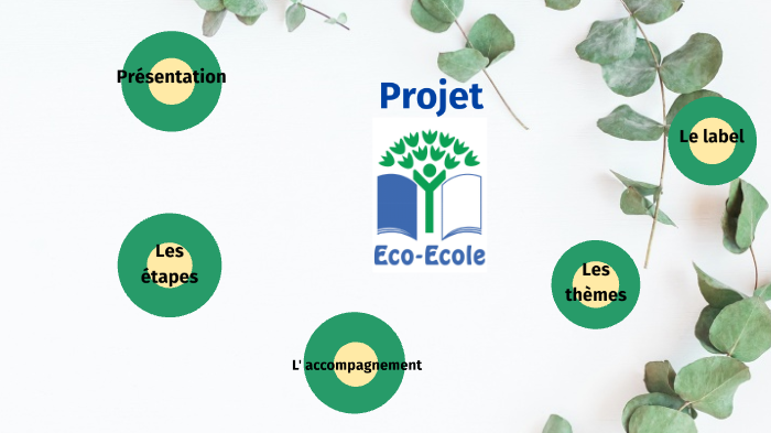 Projet Eco-école by Benoît KERNEIS on Prezi