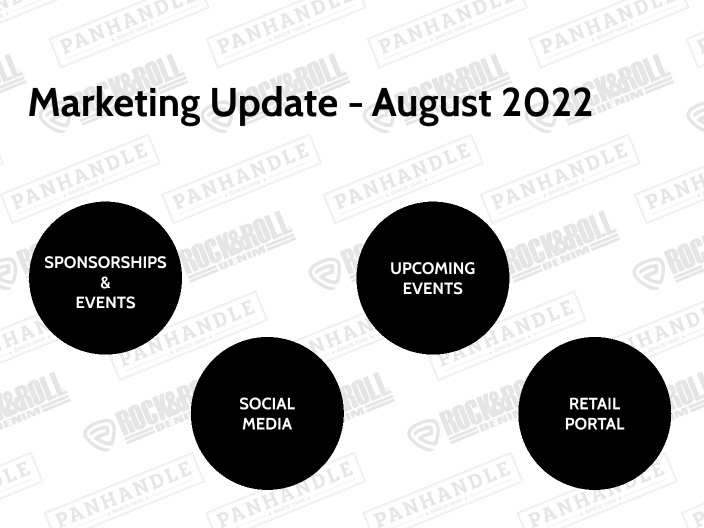 Marketing Update - August 2022 by Jenna Kari on Prezi