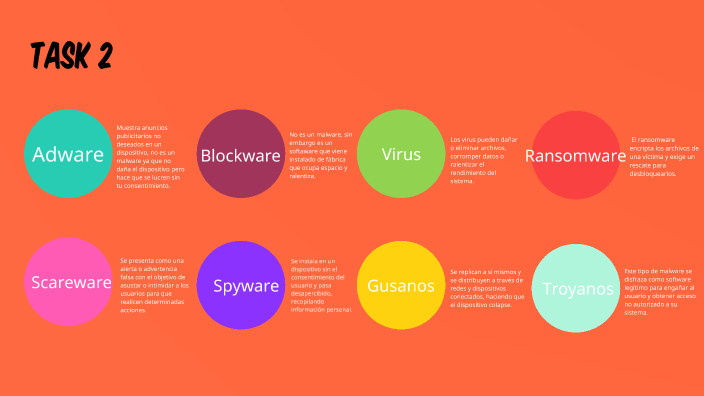 Tipos de Marware - Alberto Merak by Alberto Pérez on Prezi