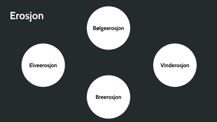 Geografi Erosjon (uferdig) by Sebastian Brose Løkås on Prezi