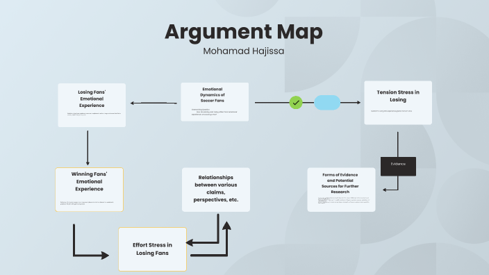 Argument Map by Mohamad Hajissa on Prezi