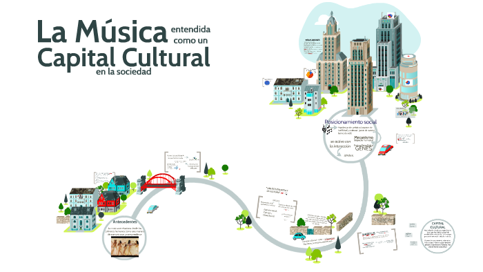 La Música entendida como un Capital Cultural by Alejandro Camacho on Prezi