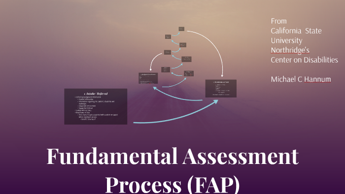 Fundamental Assessment Process Fap By On Prezi