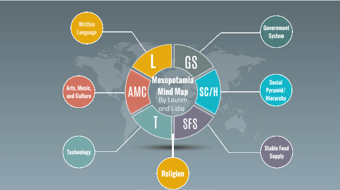 Mesopotamia Mind Map by L&L Project on Prezi