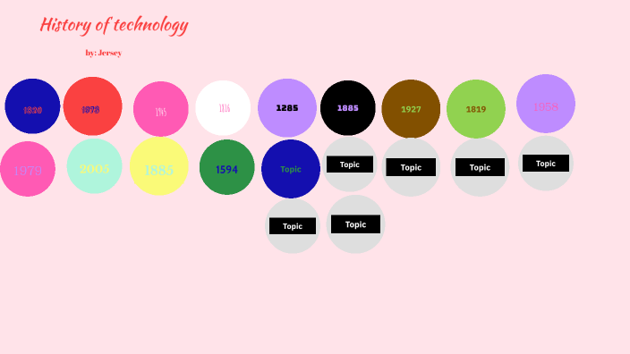 history of tech by Jersey Meadows on Prezi