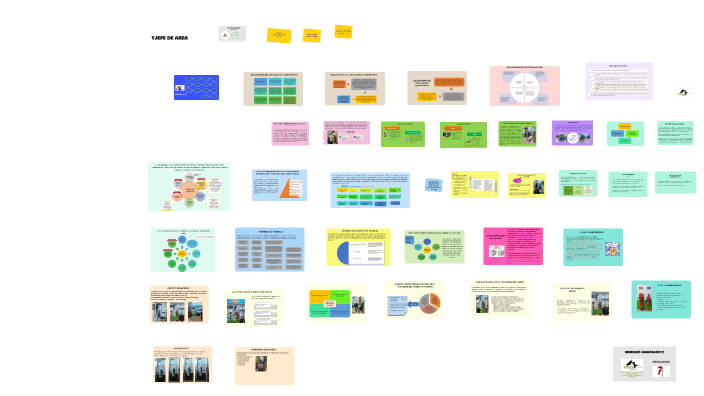 JEFE DE AREA by HSEQ Asesorias on Prezi