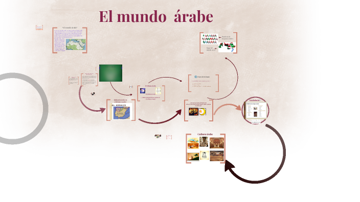 descubriendo El mundo Arabe by Reda Ashuur on Prezi