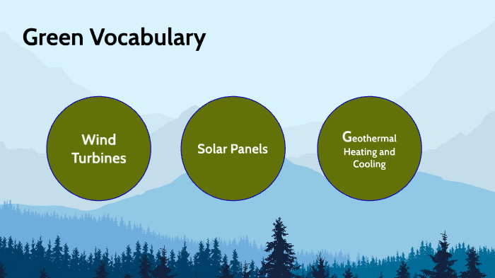Green Vocabulary by Rishit Bujji on Prezi