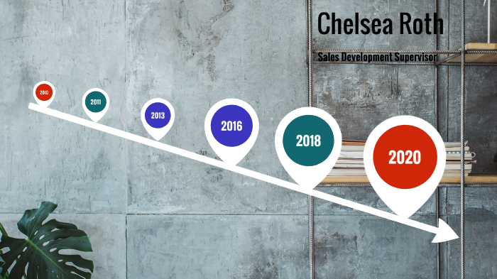 Sauder Manufacturing by Chelsea Roth on Prezi