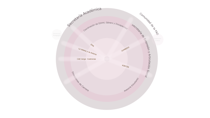 Mapa de trayecto PSE 2021 by Silvana Gutierrez on Prezi