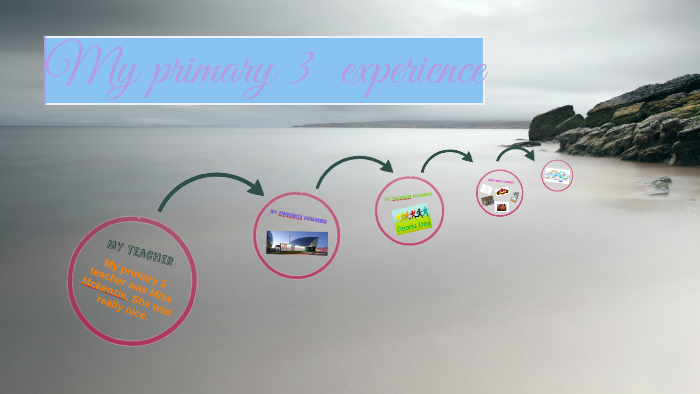 My primary 3 e by daisy lawson on Prezi