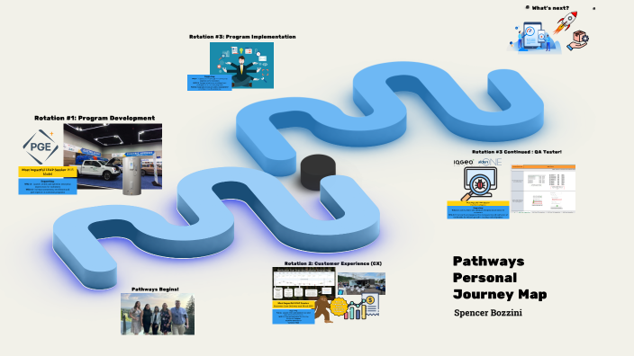 Pathways Personal Journey Map by Spencer Bozzini on Prezi