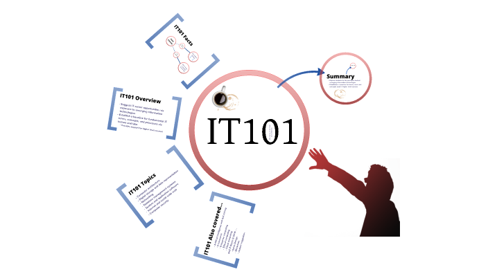 NJIT:IT101 - 2023 by Lori Watrous-deVersterre on Prezi