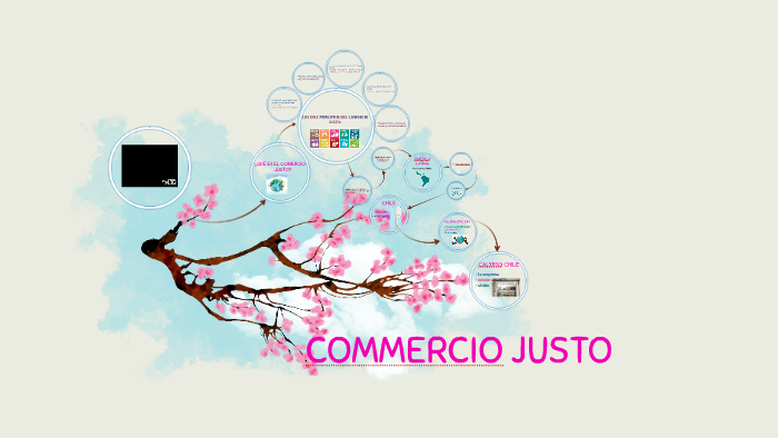 COMMERCIO JUSTO by Giorgia Dal Barco on Prezi
