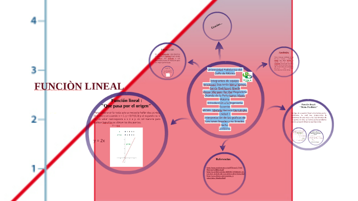 Linea recta y sus funciones by giselle garcia on Prezi