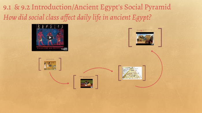 9.1 & 9.2 Introduction & Ancient Egypt's Social Pyramid by S B on Prezi