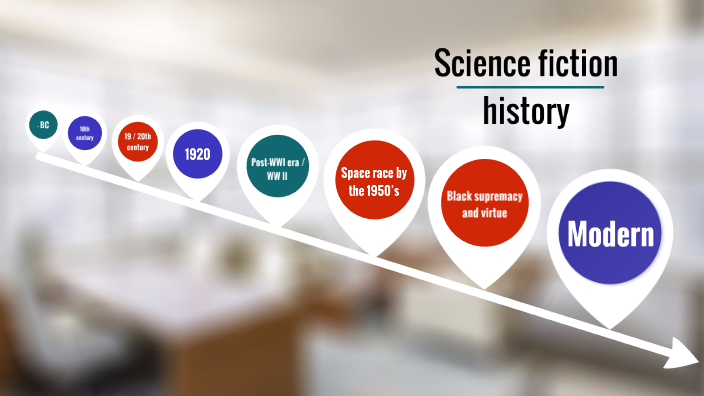 Science fiction history by David Torres on Prezi