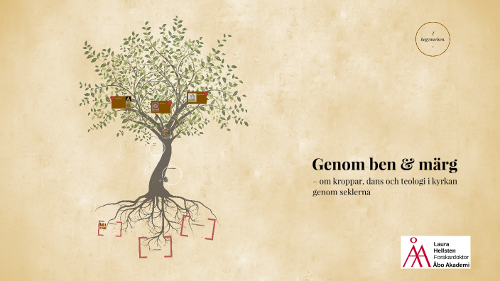 Att bli buren av Ben och Märg by Laura Hellsten on Prezi