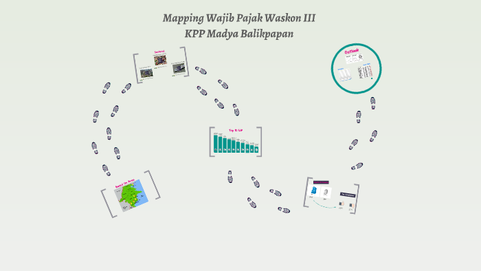Mapping Wajib Pajak Waskon III KPP Madya Balikpapan by esa esa on Prezi
