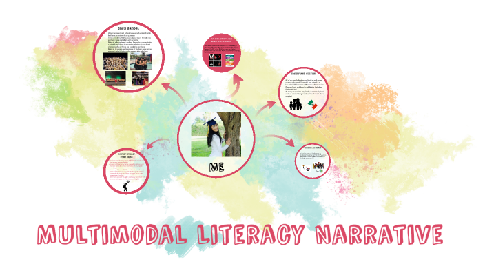 Multimodal Literacy Narrative by Jennifer Almeida on Prezi
