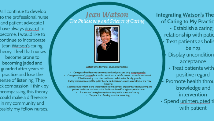 Jean Watson's Caring Theory by Alisha Myers on Prezi