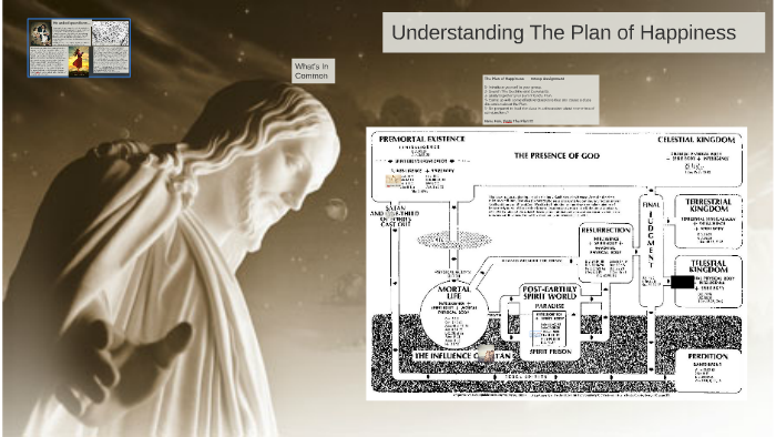 The Plan of Happiness by Darrell Robinson on Prezi
