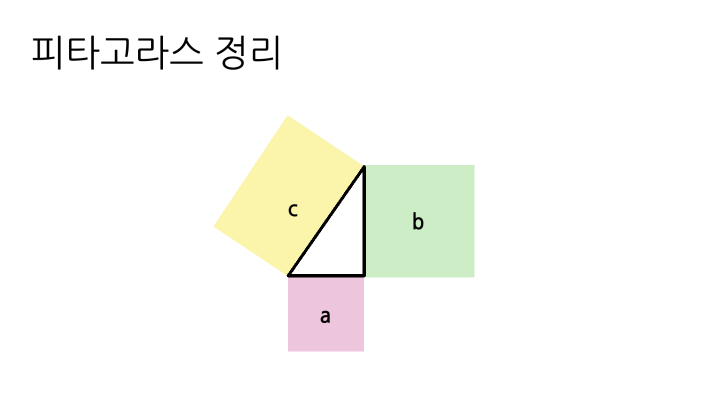 피타고라스 정리 by 현서 조 on Prezi
