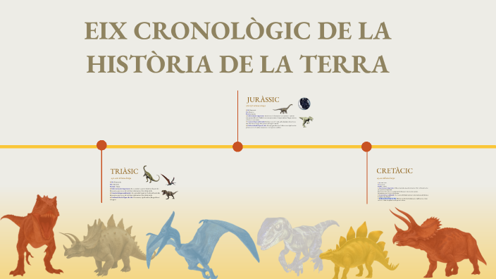 EIX CRONOLÒGIC DE LA HISTÒRIA DE LA TERRA by Lucía Márquez Jaraiz on Prezi