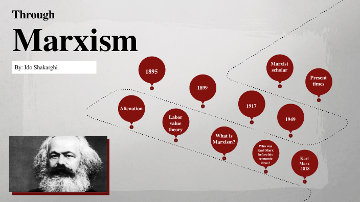 the history and evolution of marxism by Ido Shakarghi on Prezi