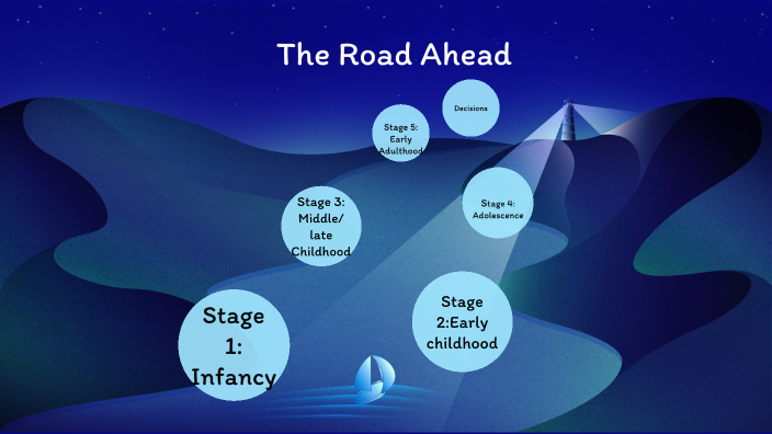 life road map by Merci Young on Prezi