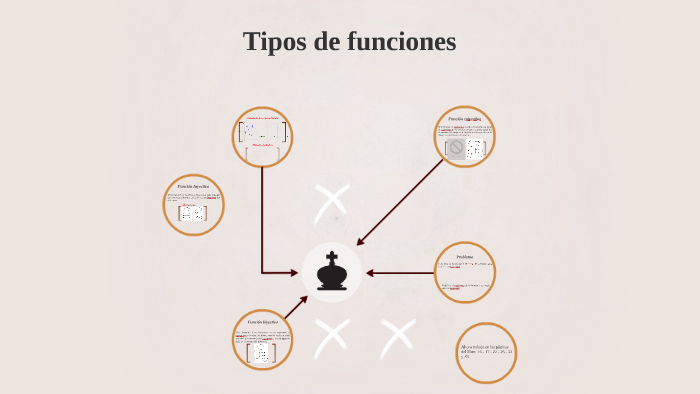 Tipos de funciones by on Prezi