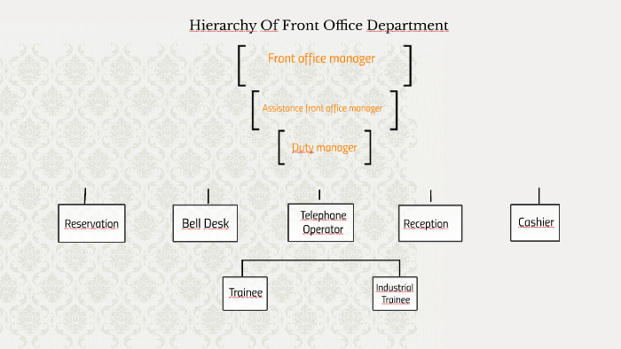 Hierarchy Of Front Office Department by nisha ghalan on Prezi