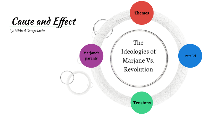 Persepolis by Michael Campodonico on Prezi