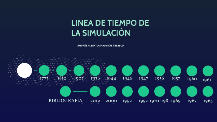 Linea de Tiempo de la Simulación by Andres Alberto Sandoval Velasco on ...