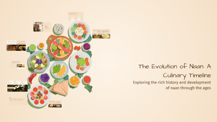 The Evolution of Naan: A Culinary Timeline by RakeshRocky on Prezi