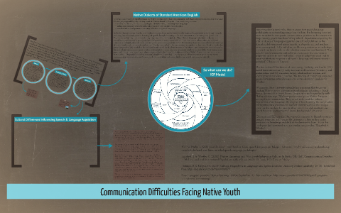 Communication Difficulties Facing Native Youth by Myrrhine Faller