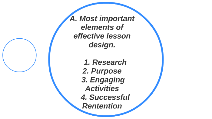 A. Most important elements of effective lesson design by Melinda ...
