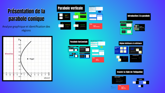 Présentation de la parabole conique by Samuel Riendeau on Prezi