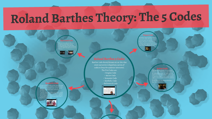 Roland Barthes 5 Codes by Amy Bullmore on Prezi