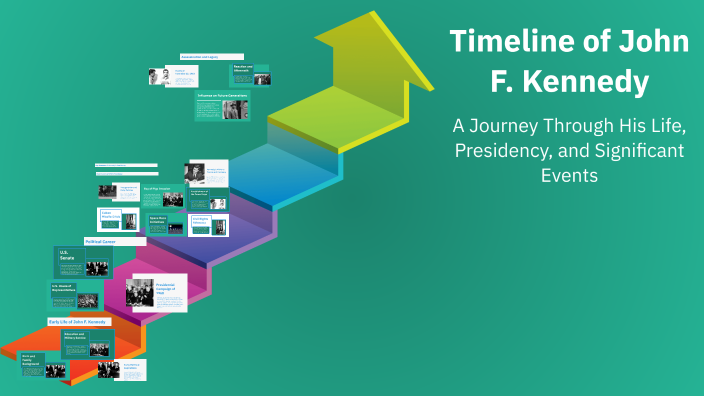 Timeline of John F. Kennedy by Stephen Ryan on Prezi