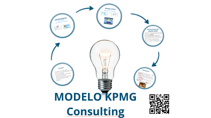 Modelo KPMG- Gestión del Conocimiento (ROSA BENITEZ) by ROSA BENITEZ on ...