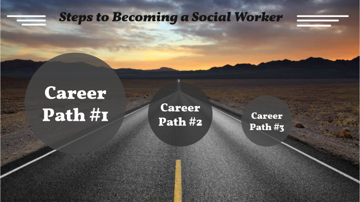 Career Pathway- Social Worker by Jessie S on Prezi