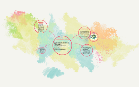 Globalization En Colombia by Lina Benitez on Prezi