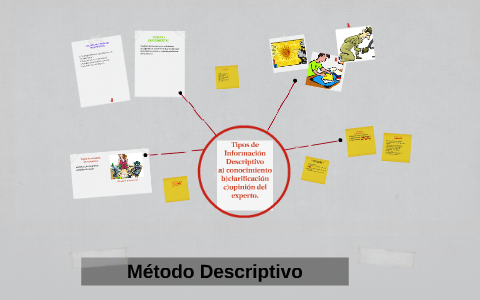 Método Descriptivo by monica calderon on Prezi