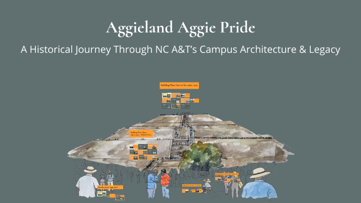 Aggieland Aggie Pride by Sean Jackson on Prezi