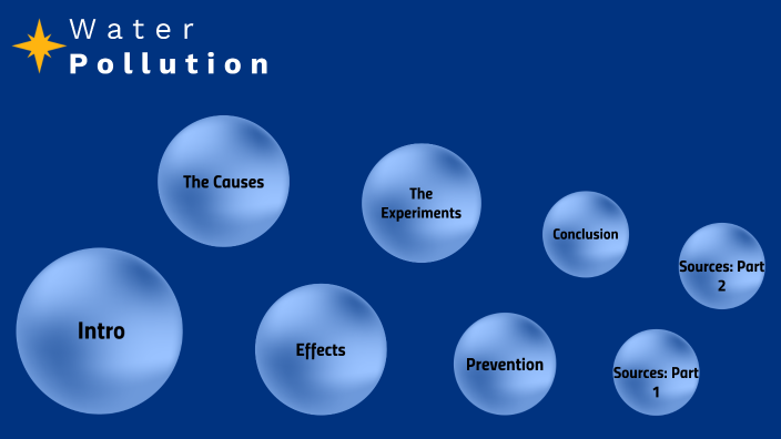 Science Project - Water Pollution by ILIA AGAON on Prezi